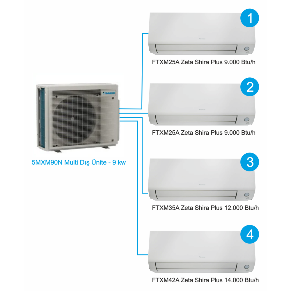 Daikin Zeta Shira Plus Multi Split Inverter Klima 1+4 Sistem (5MXM90) 9+9+12+14 BTU 9 kW R32 Dış ...